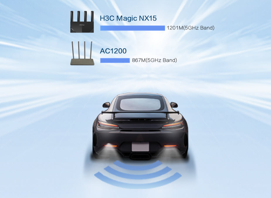 H3C Magic NX15 Next-Gen Gigabit WIFI6 1.5Gbps Wireless Router